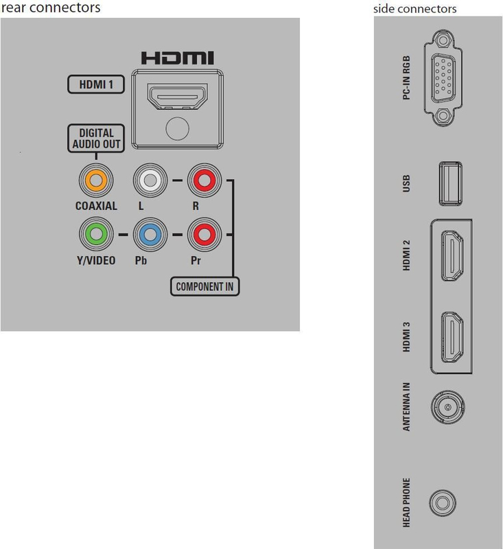 Philips 4000 series LED TV 32PFL4507 - LED TVs - archive - TV Price